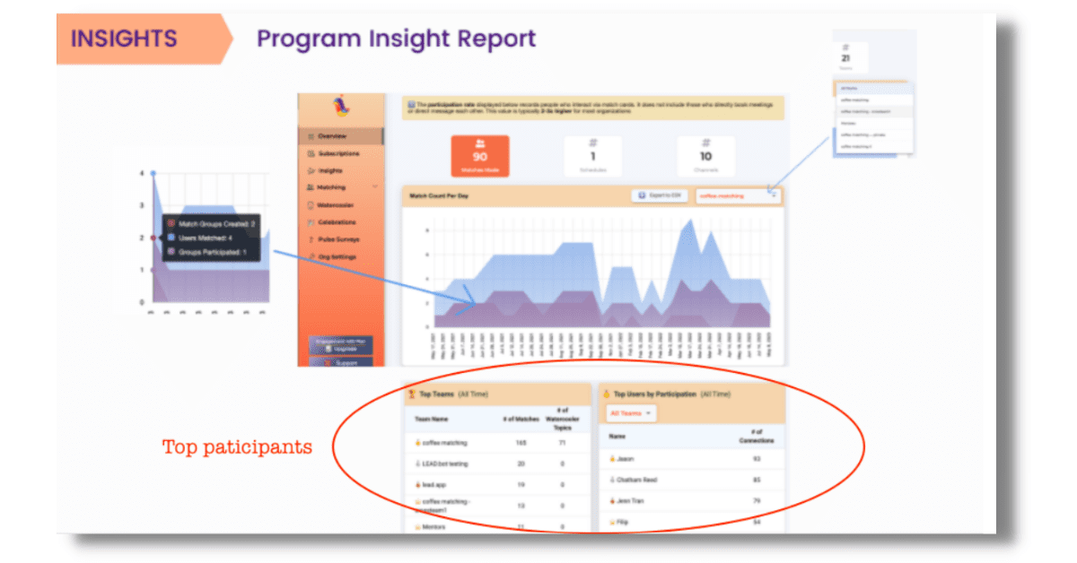 August Updates: LEAD.bot’s Data Insights and User Profiles - LEAD