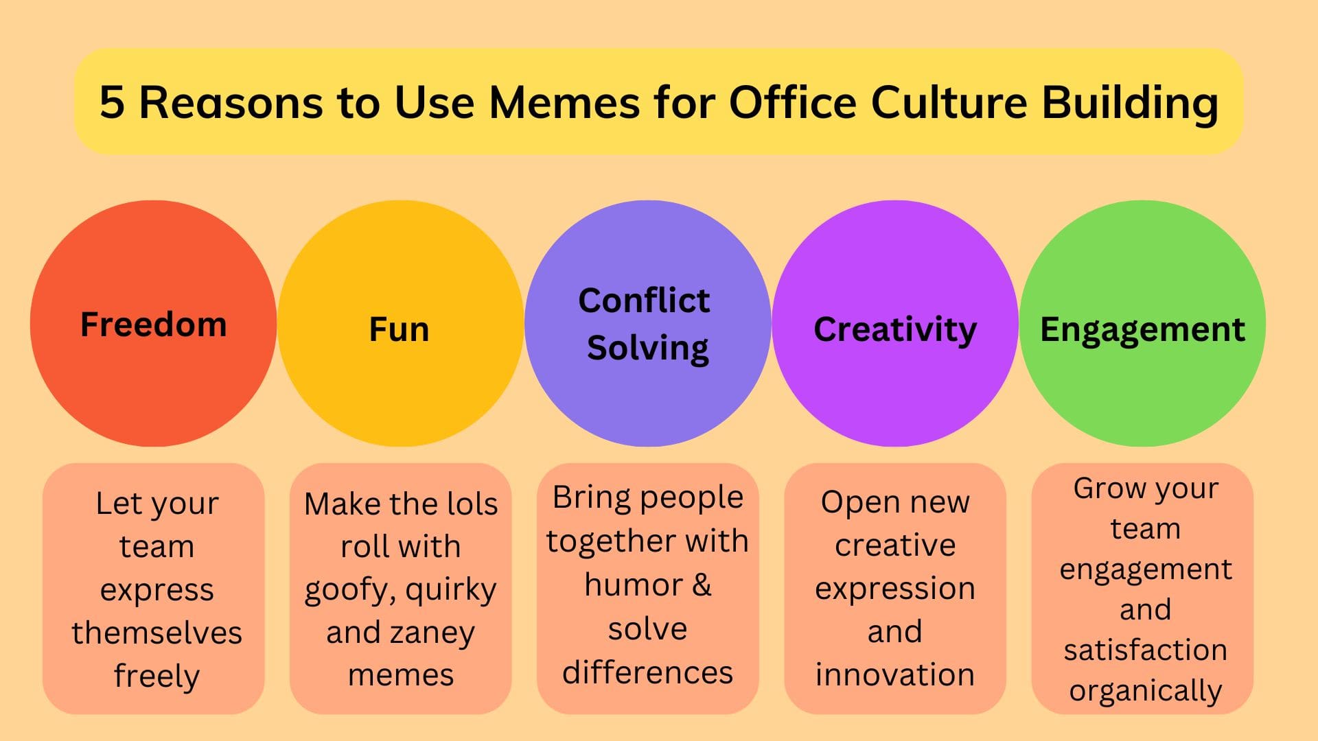 5 Reasons to Use Memes to Increase Employee Engagement - LEAD