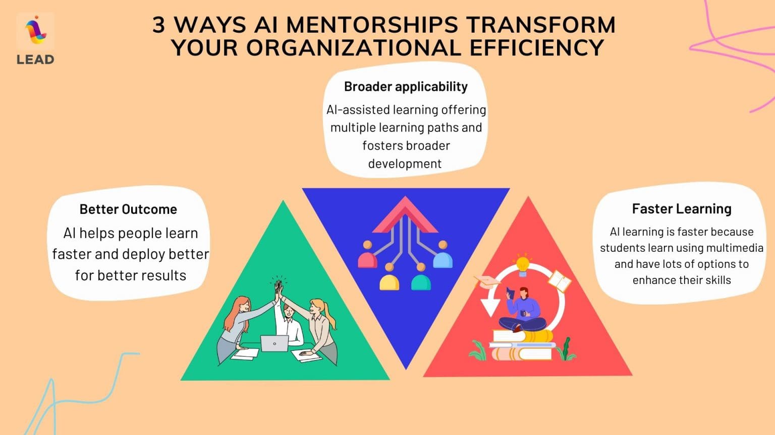 Can AI Mentorships Transform Your Operational Efficiency - LEAD
