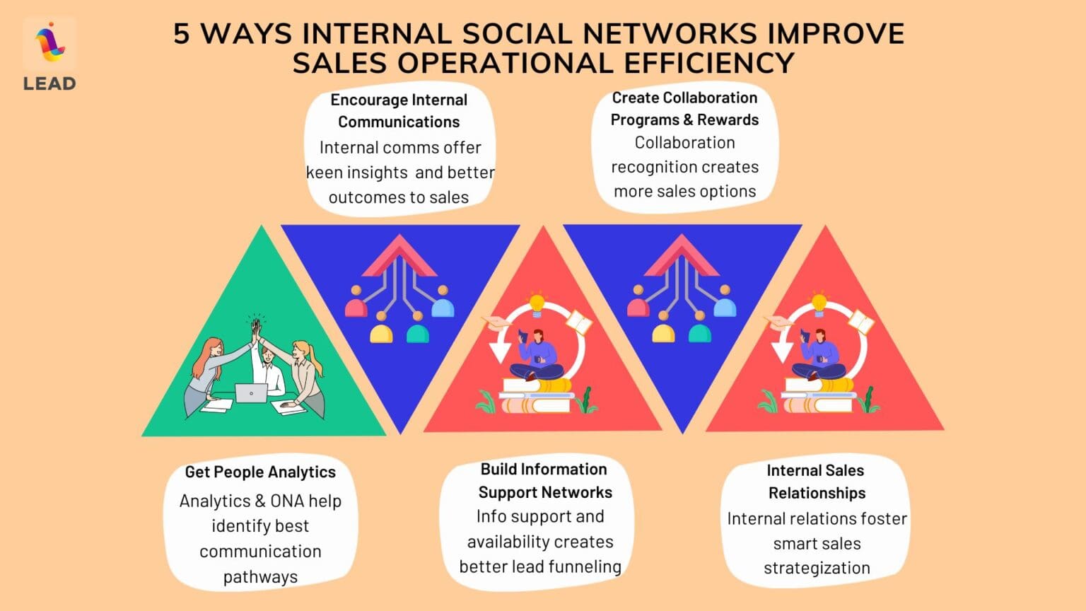 Internal Social Network: How to Increase Sales Operational Efficiency ...