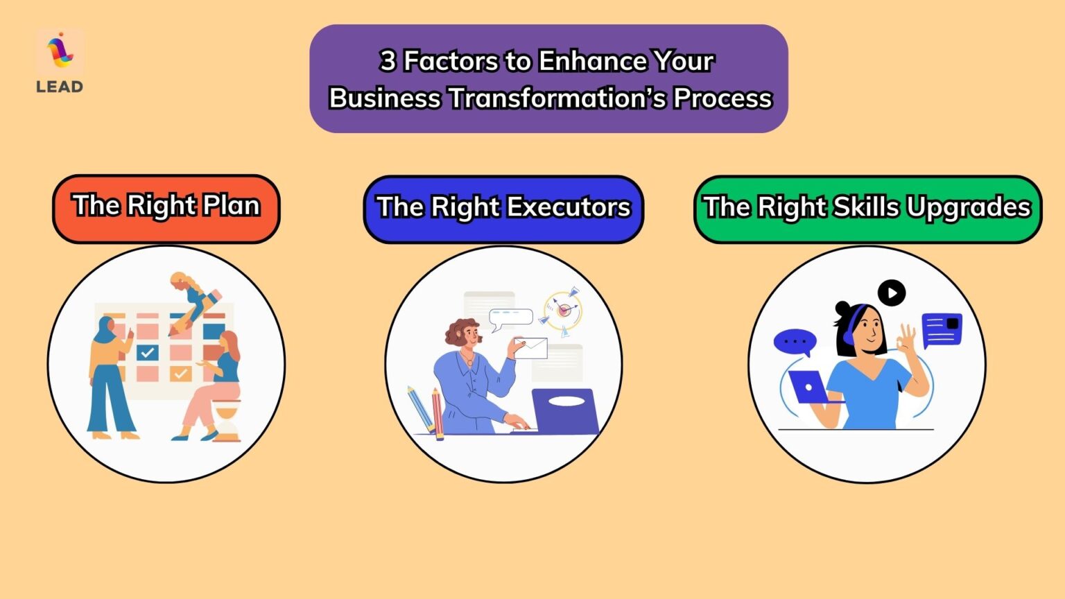 3 Business Transformation Imperatives That’ll Ensure Your Business ...