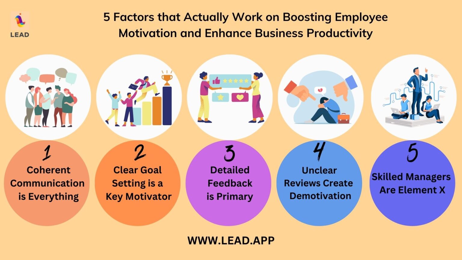 Pushing up Business Productivity: What Employees Think - LEAD