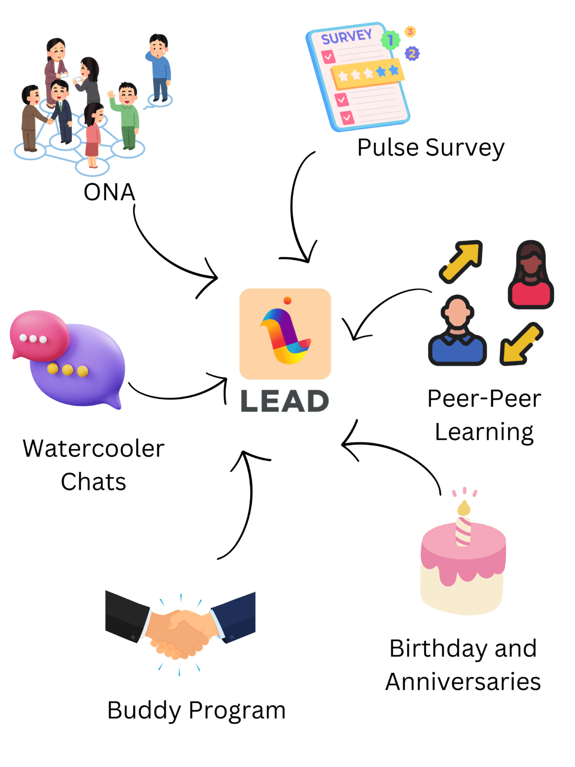 Enhance Communication in Hybrid/Remote Work - LEAD